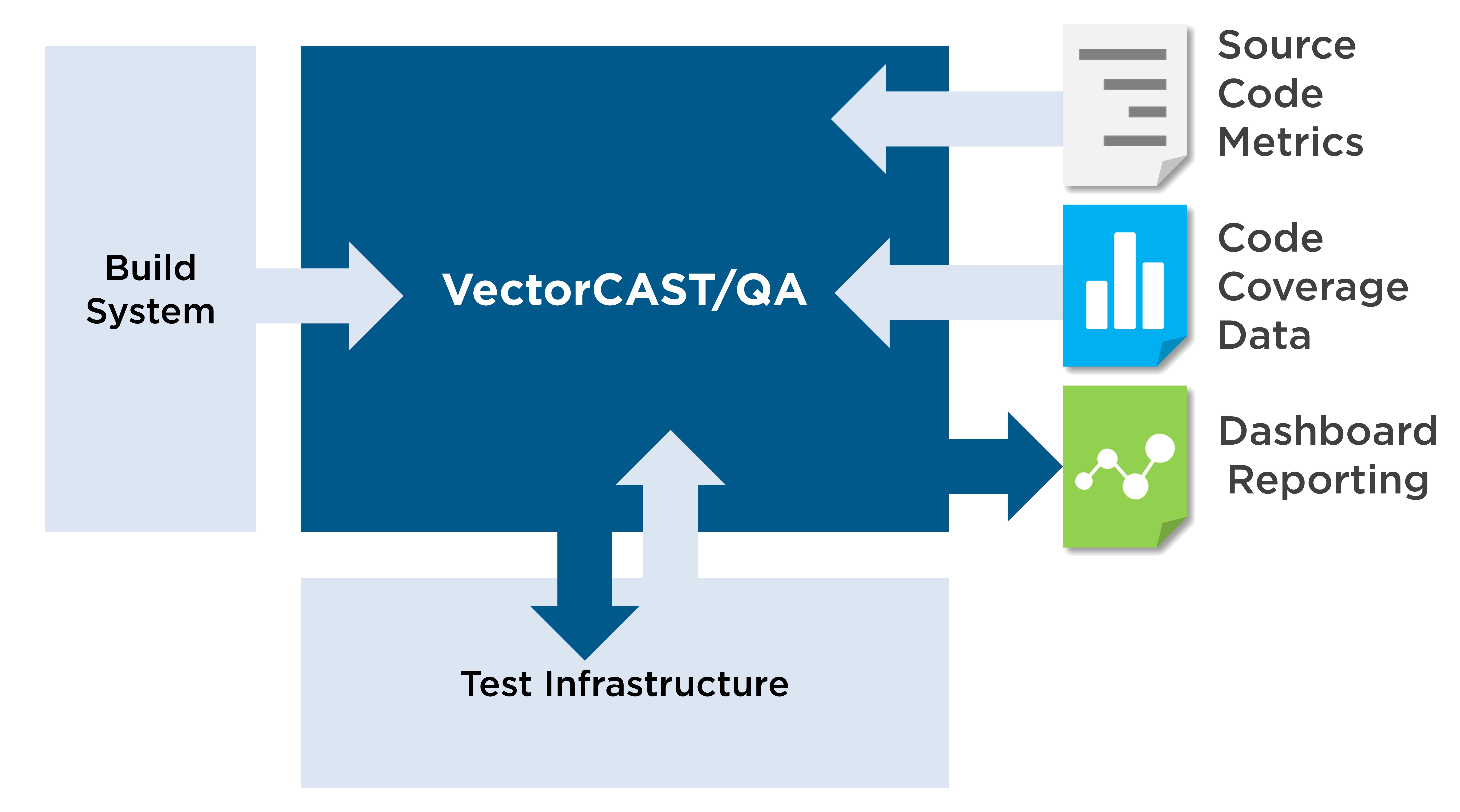 Vector Software Announces Vectorcast Qa Tm