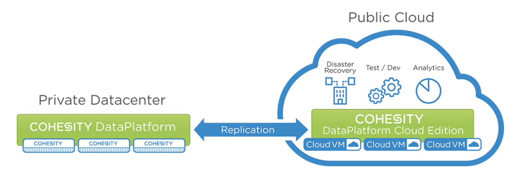 Cohesity Announces Availability of Cohesity DataPlatform Cloud Edition on Amazon Web Services